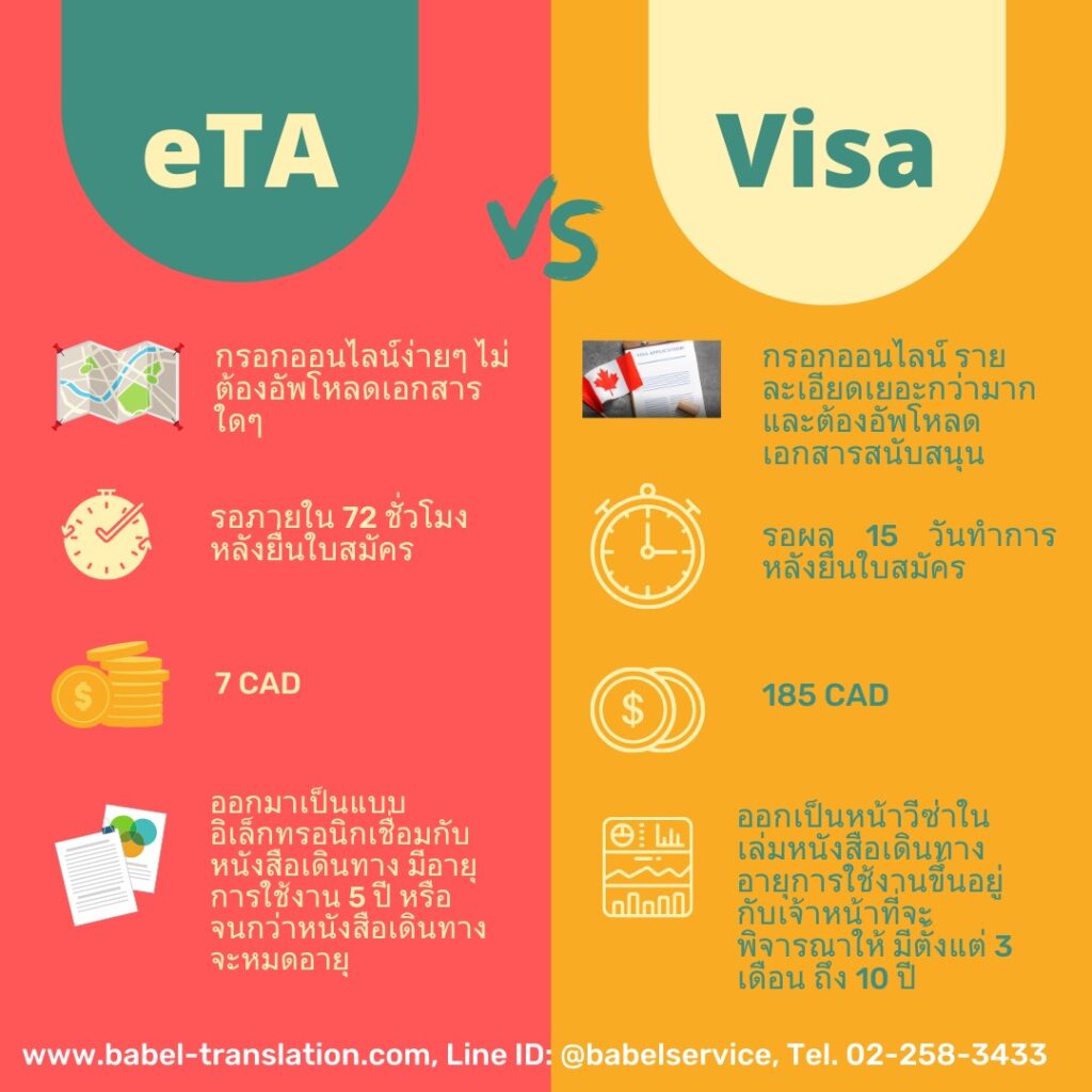 เที่ยวแคนาดาได้โดยใช้วีซ่าท่องเที่ยวอเมริกา ไม่ต้องขอวีซ่าแค่กรอก eTA ...